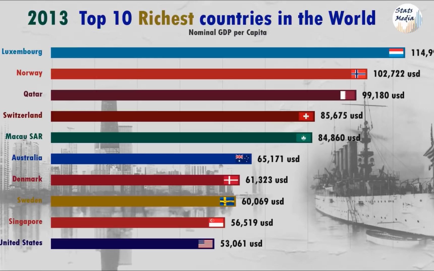 【可视化】TOP 世界最富裕的国家历史排名(2013-2024)