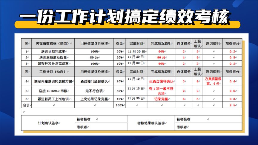 一份工作计划搞定绩效考核