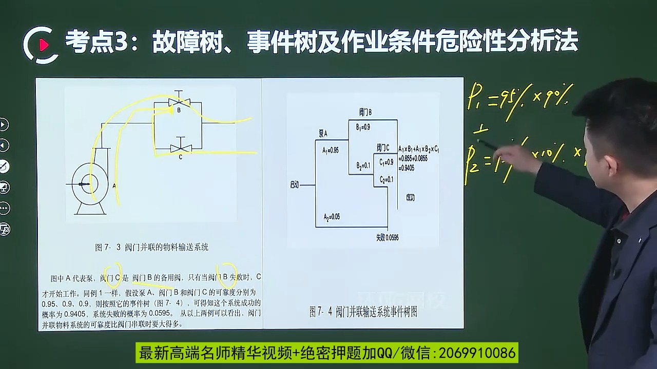 52.第3章-7故障树、事件树、LEC分析方法