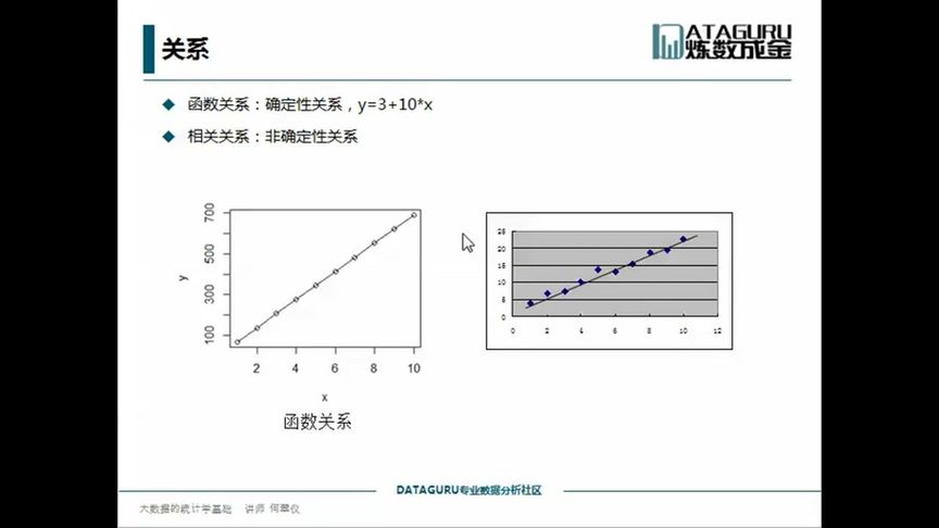 数据的统计学基础,R语言做统计学系统教程:第54讲