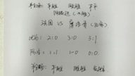 冠军我已经猜到了,阿根廷vs克罗地亚 法国VS摩洛哥 比分预测