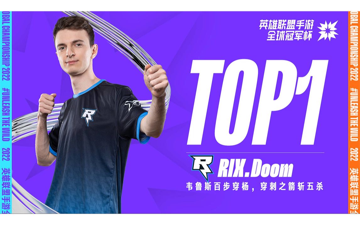 2022英雄联盟手游全球冠军杯 入围赛DAY4 TOP5:RIX.Doom 韦鲁斯...