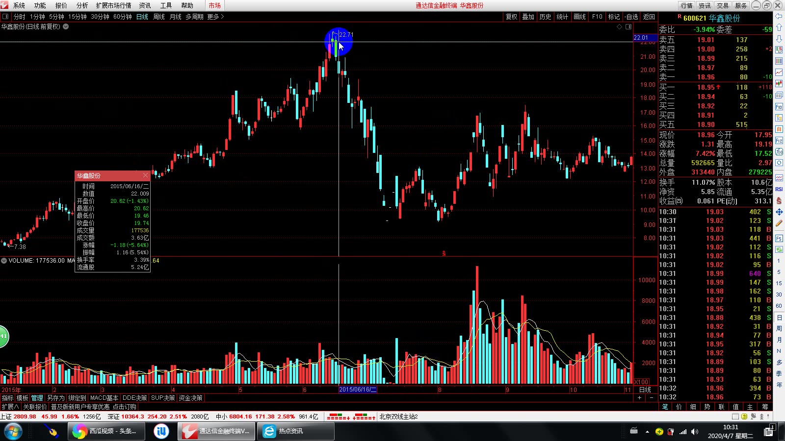 股序操盘 盘中实时录制 对倒拉伸的分时盘口在突破中的引导效果