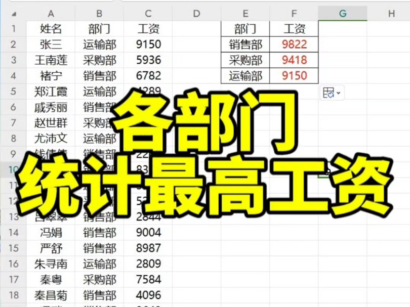 Excel统计部门最高工资