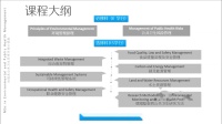环境及公共卫生管理学硕士课程-课程内容篇