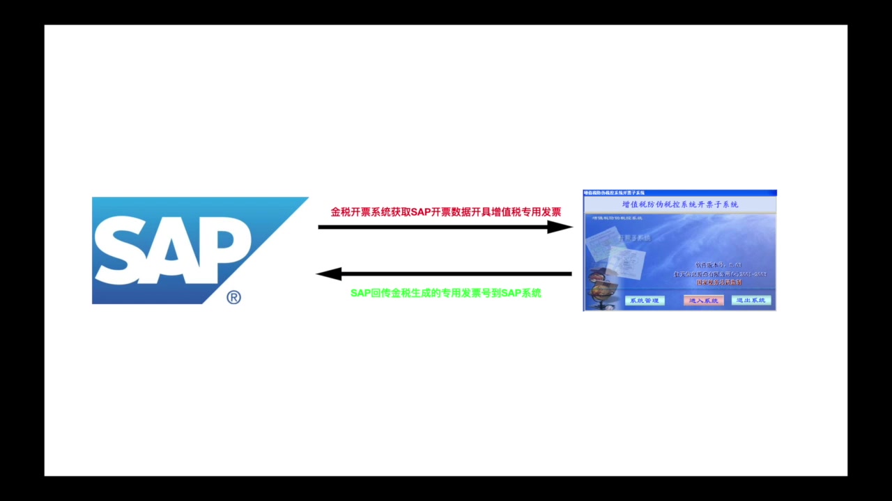 如何提高ERP与金税开票数据一致性,及时性,SAP-ERP金税接口了解...