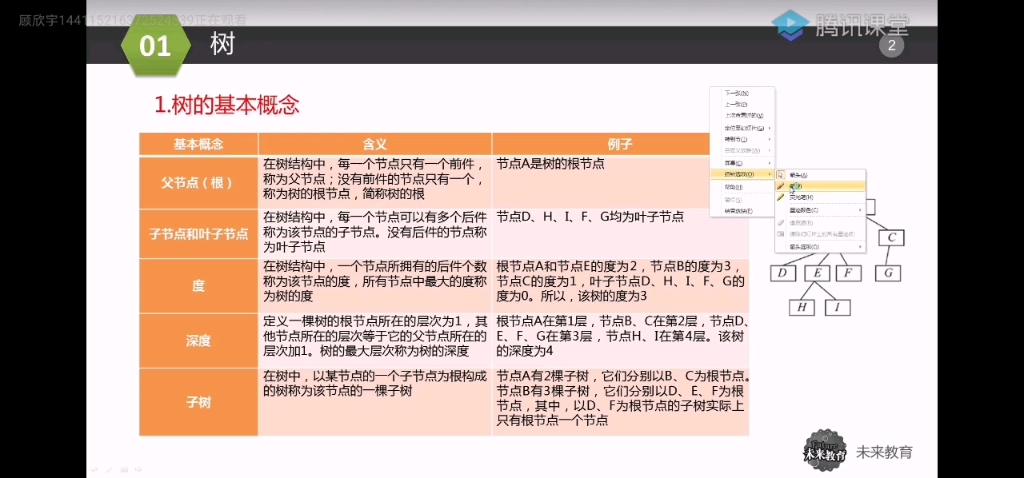 计算机二级 二叉树与软件结构图。加油各位!