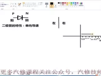 16.9.12二极管分类及其运用