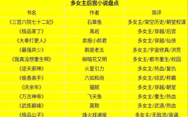 33部多女主后宫文书单合集,千万不要晚上看