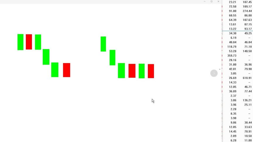 拐点信号都是规律的,学会掌握股市涨跌规律#投资 #股票 #金融