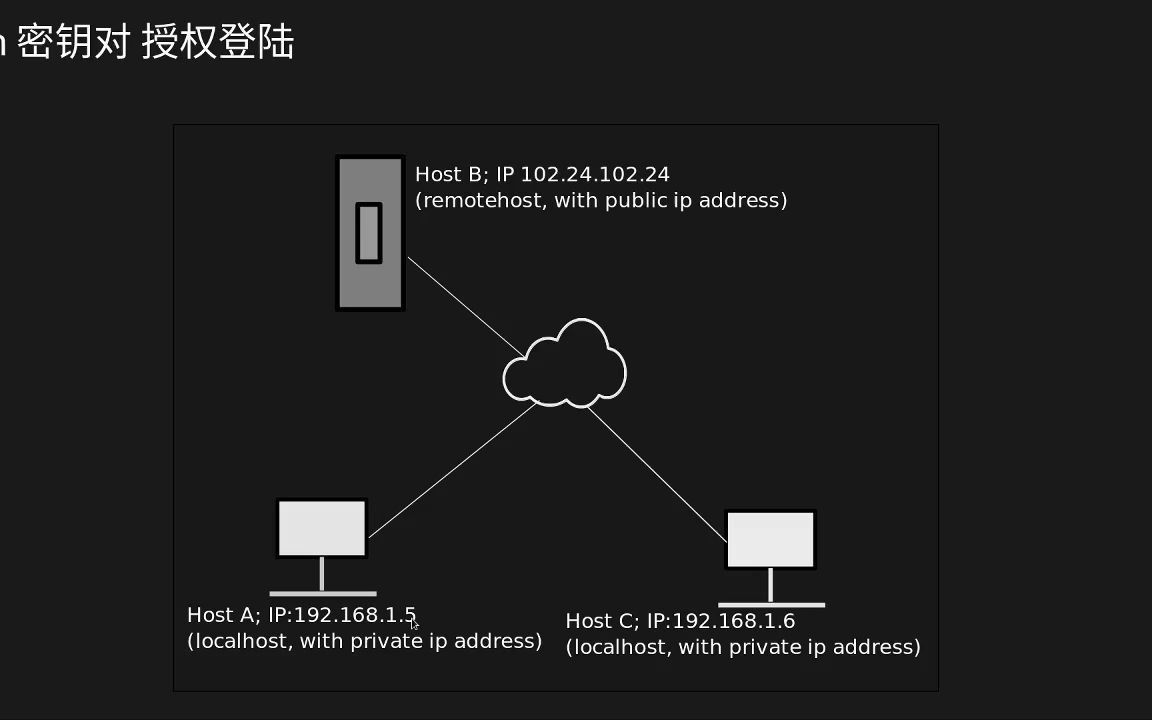 ssh使用公钥验证登陆和ssh方向shell