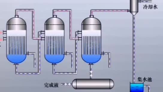 #这个视频有点料 各种蒸发器系列(五)顺流蒸发器工艺流程。