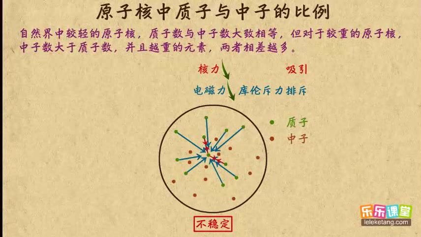 19.5.1原子核中质子与中子的比例