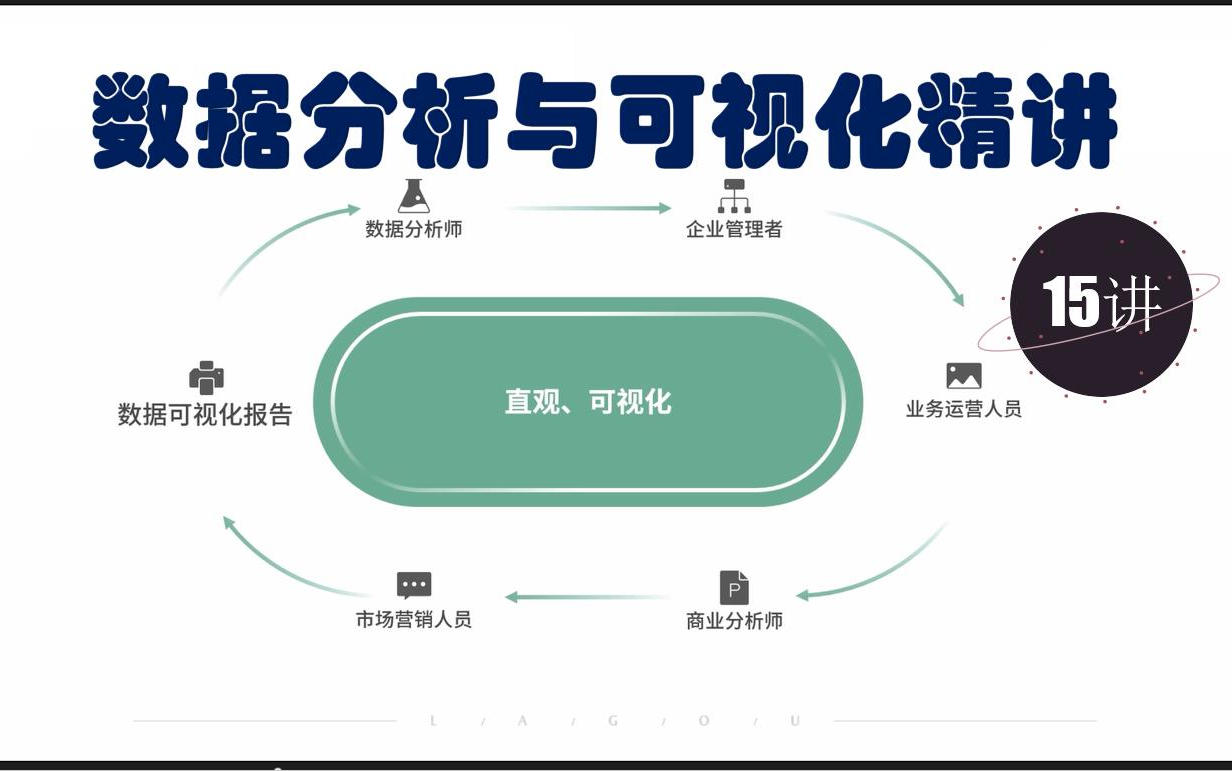 数据分析与可视化精讲