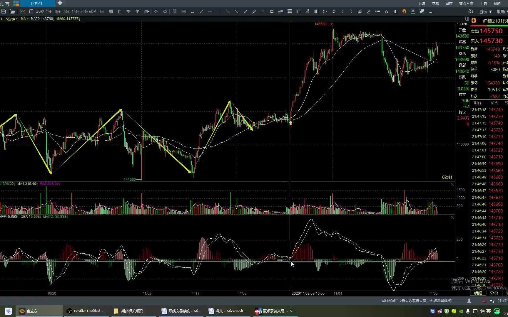 期货实战中的止盈止损。