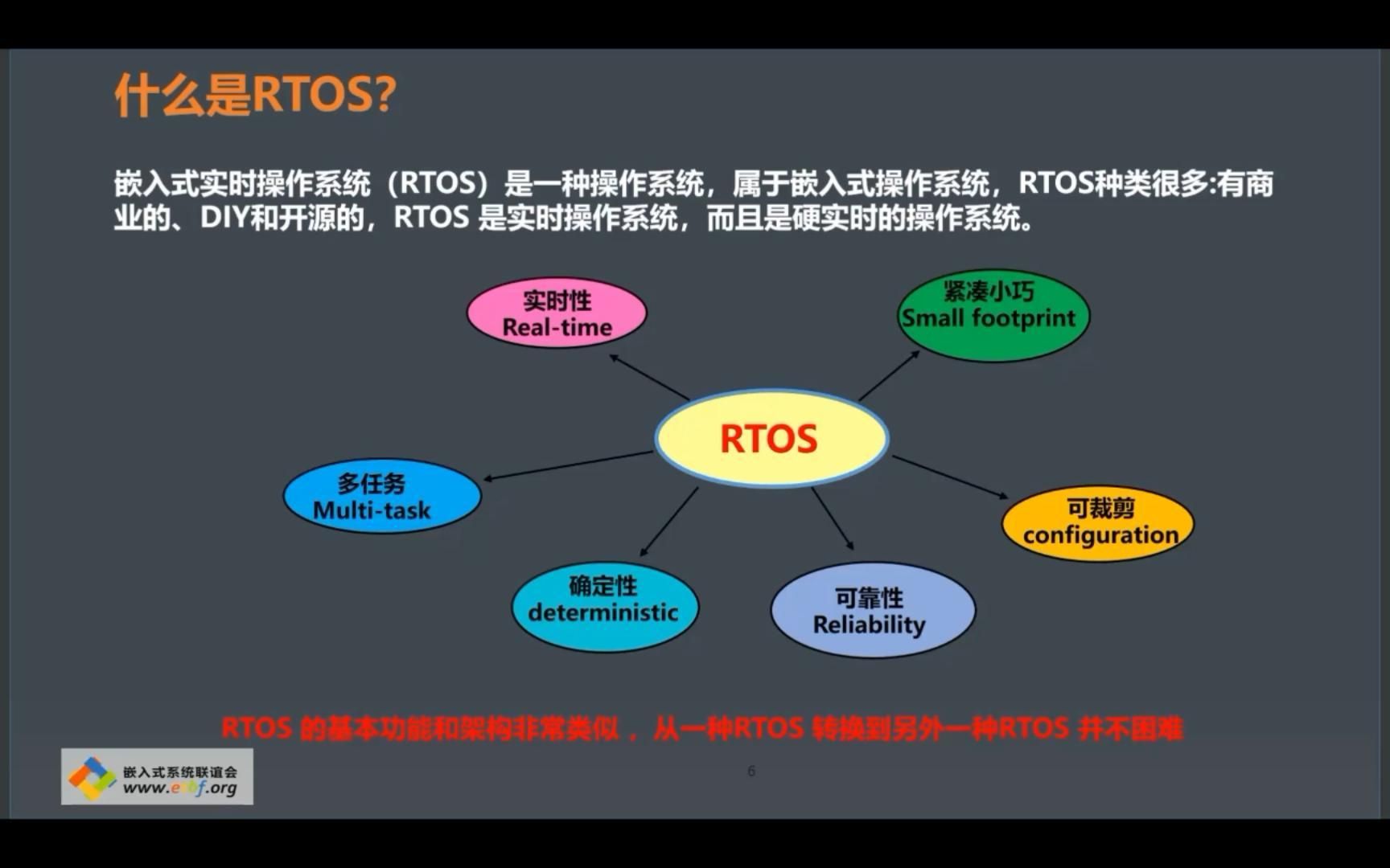 嵌入式实时操作系统的昨天、今天和明天