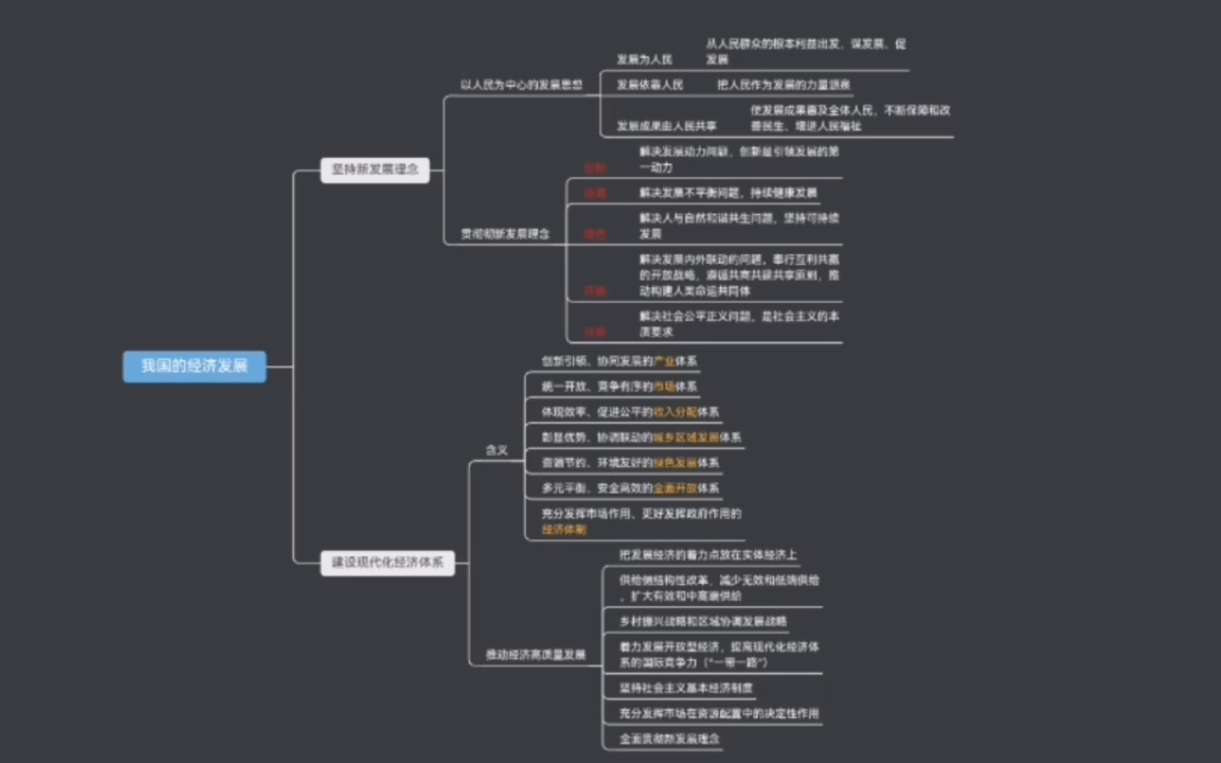 思想政治 必修二 第二单元 第3课