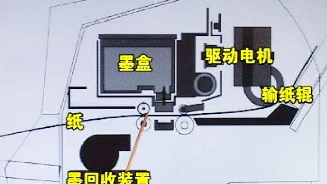 打印机的原理与维修第四课:喷墨打印机的工作原理