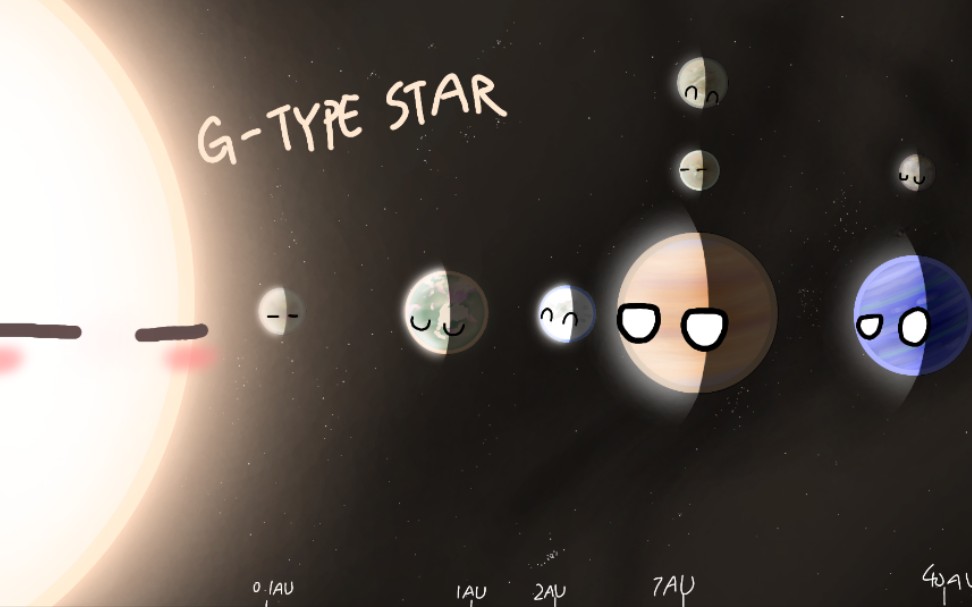 行星球恒星演化第三季第三集-G型恒星的生命历程【架空恒星:宫宿二(...