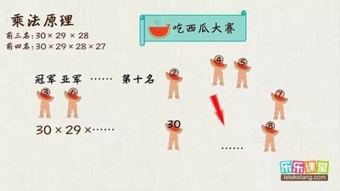 小学五年级奥数:乘法原理与排列数