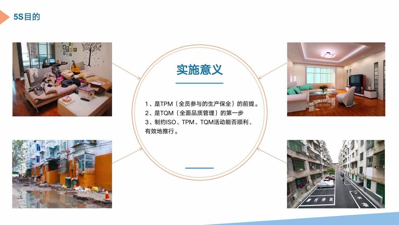 .5S管理对企业和个人到底有什么用?