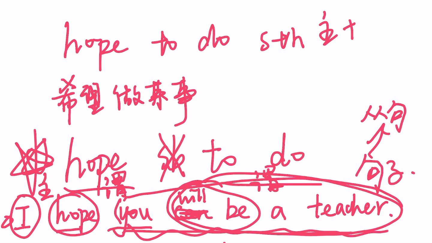 非谓语动词6—hope的用法