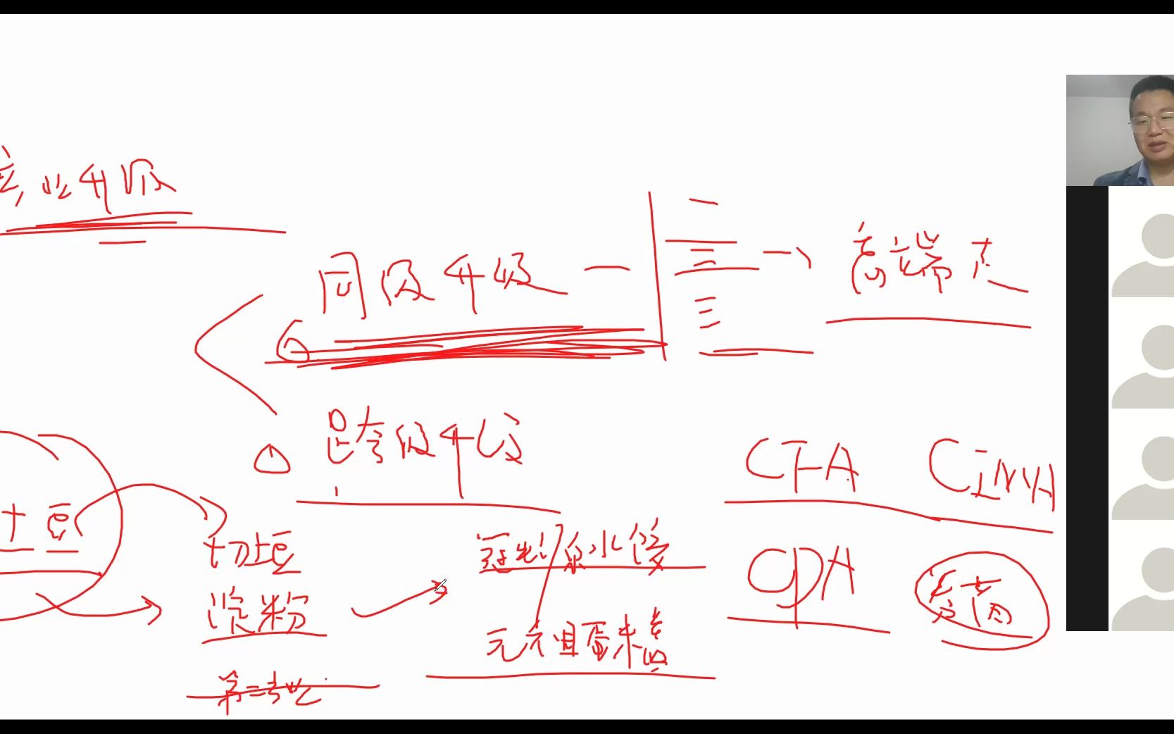地理等级考中---产业结构优化升级的理解和应用