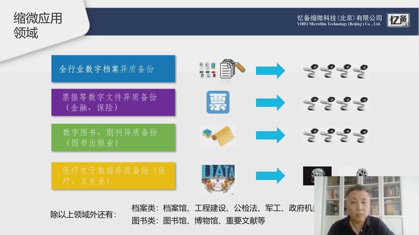 小兰老师说档案——数字缩微应用领域#档案培训 #档案服务