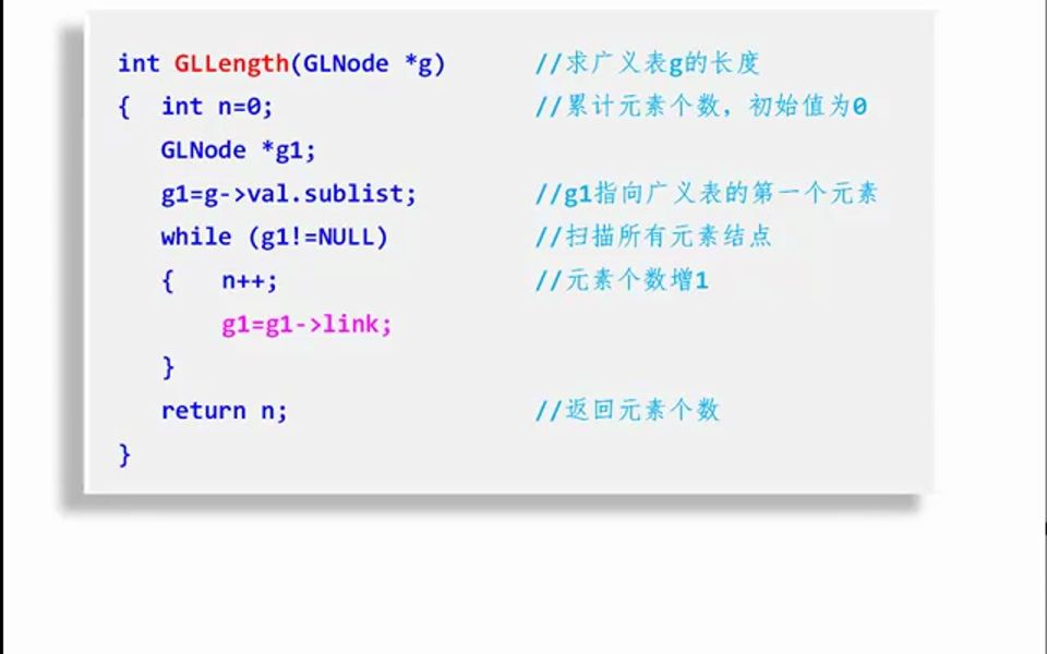 广义表基本算法设计 数据结构微课版-第6章ch6-10