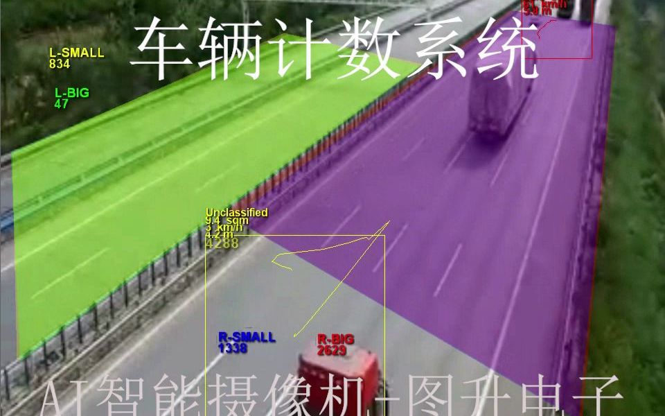 车辆计数系统车辆抓拍测速车流量统计摄像机智慧交通流量统计公路...