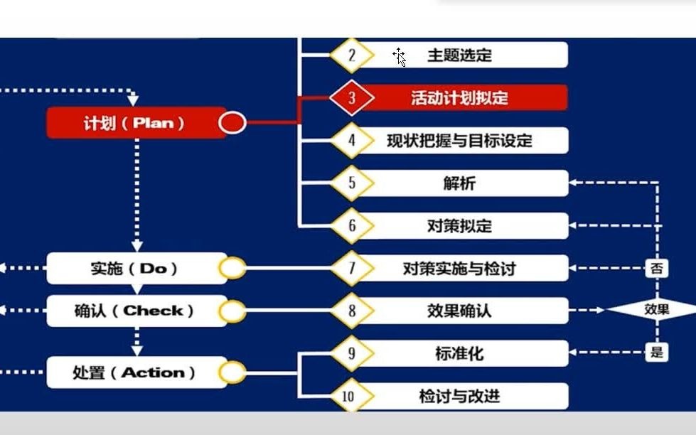 3.1活动计划的拟定