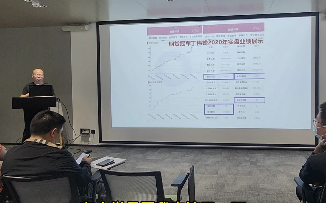 0回撤,胜率100%,技术也有确定性!丁伟锋期货日内交易技巧讲解