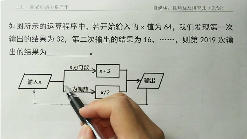 七年级数学培优题精讲:利用代数式总结运算规律,求解程序输出值