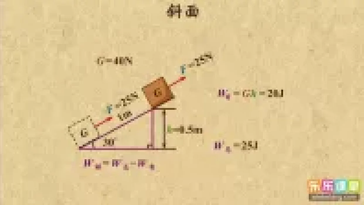 初中物理八年级下册 斜面机械效率的简单计算