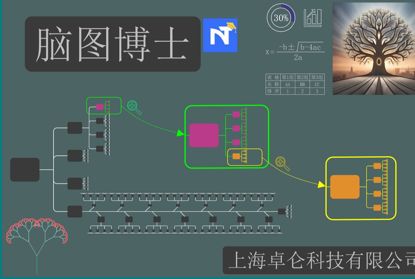 现有思维导图软件缺点及脑图博士NTDoc的优势