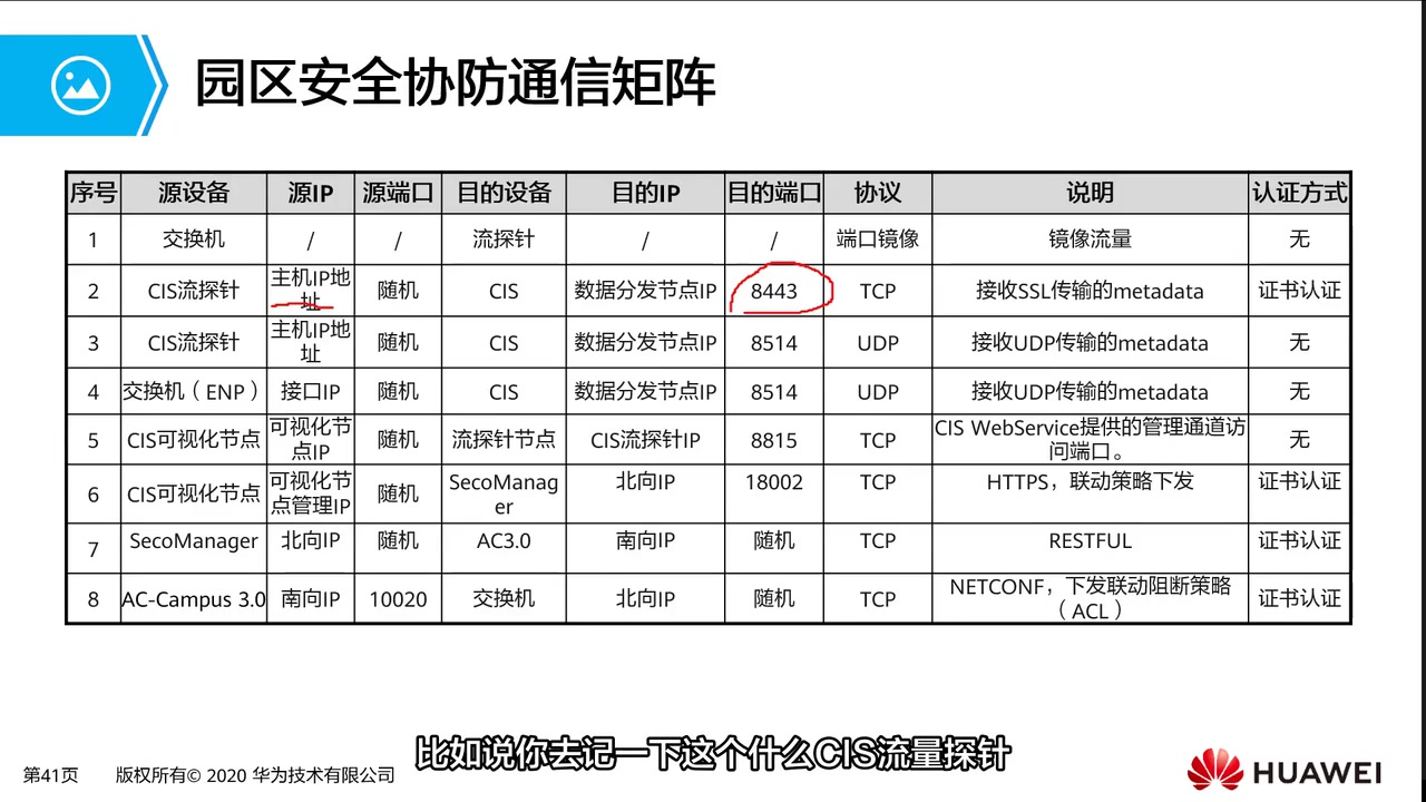 5.4.5 园区安全协防 华为HiSec解决方案