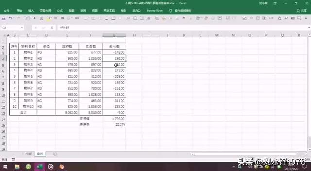 sum十ABS函数,计算盘点差异率
