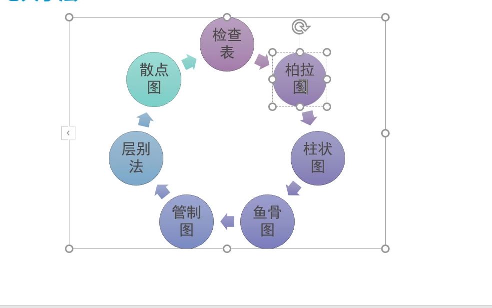 使用Minitab制作柏拉图