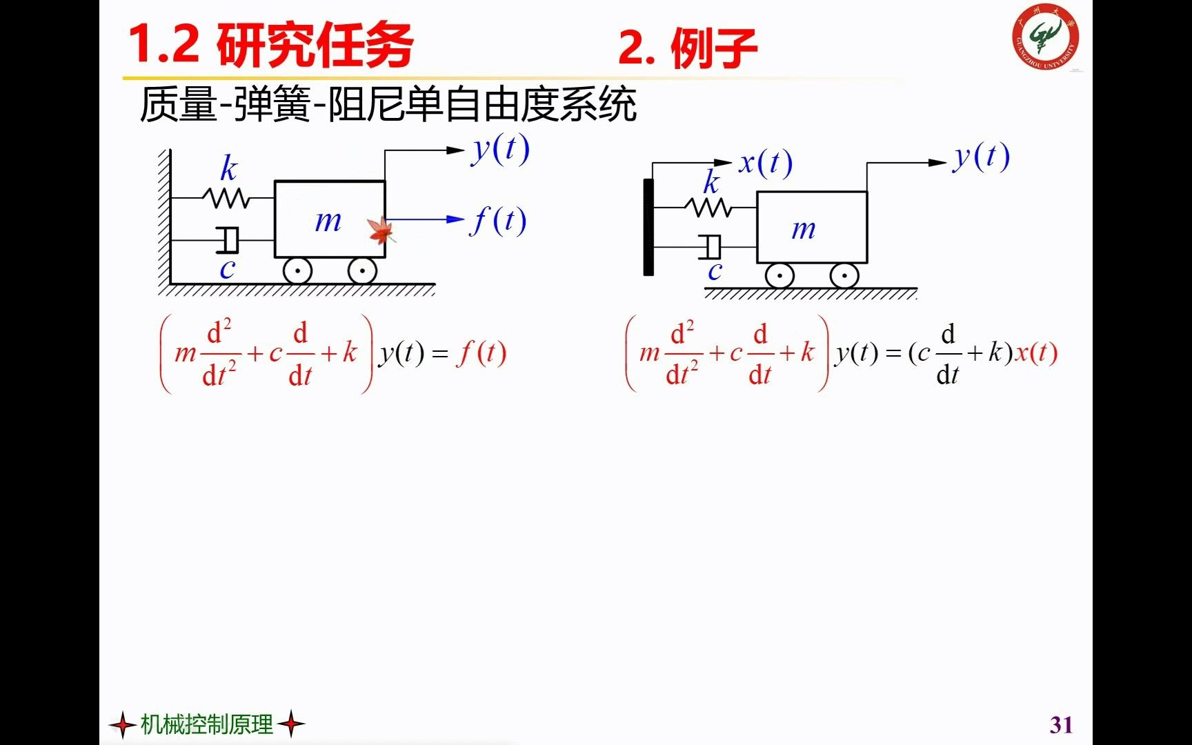 自动控制原理+机械控制原理_01课_3_研究任务