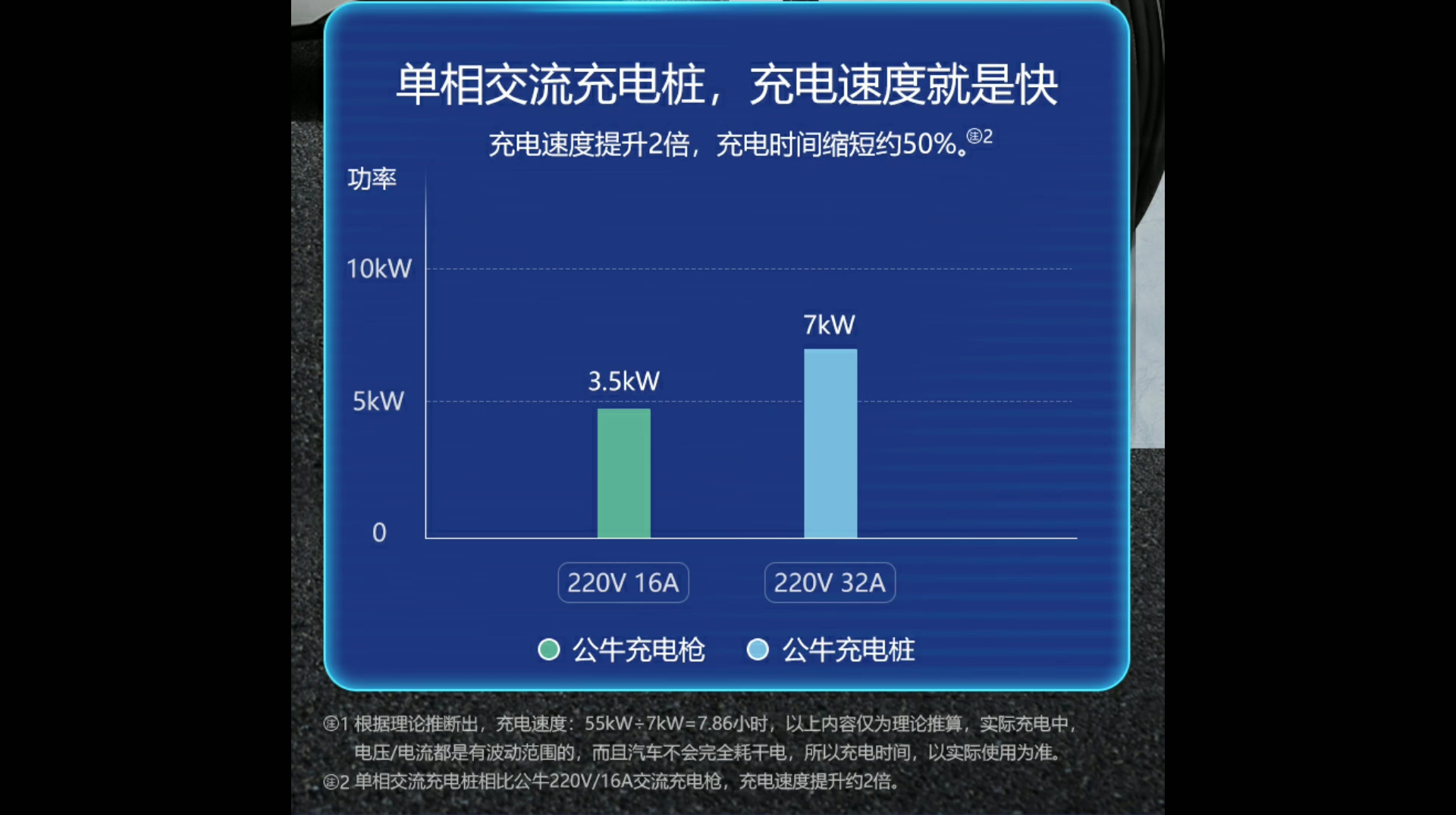 公牛新能源汽车充电桩充电枪xyy5398