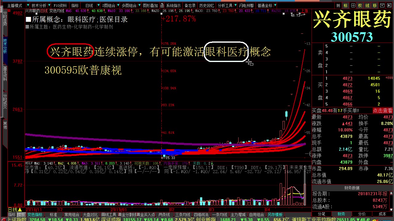 新手怎么样购买股票 最笨最赚钱的炒股方法 如何玩股票新手入门 2-16 ...