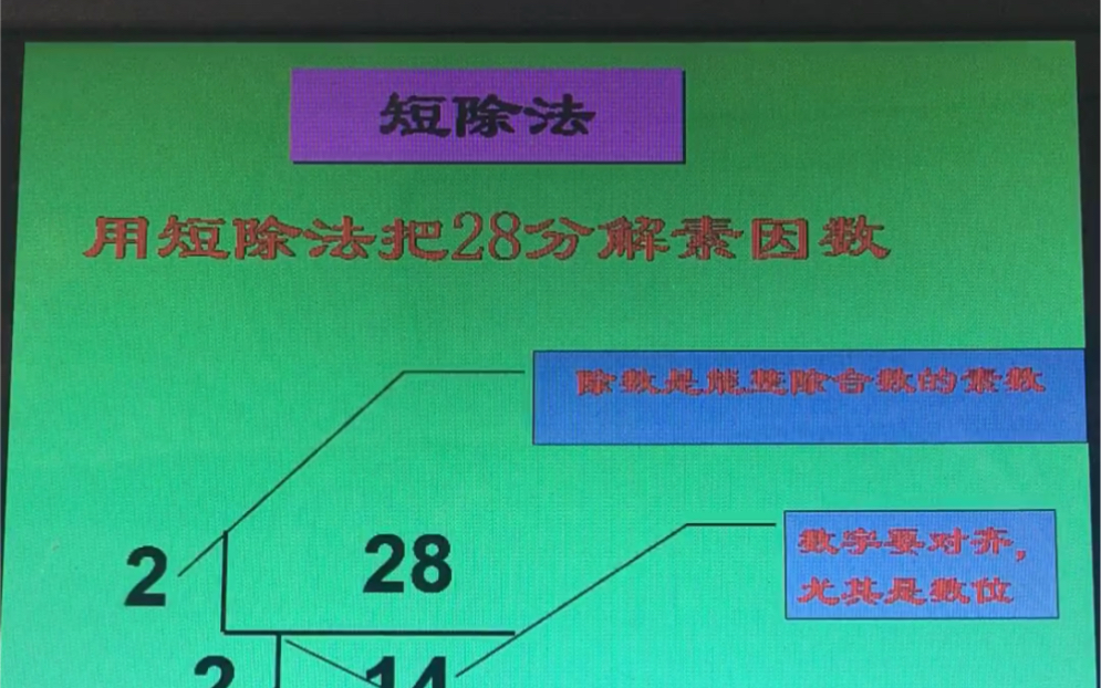 6年级—用短除法分解素因数