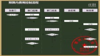 财经_视频_国际贸易有限公司财务管理模式设计方案