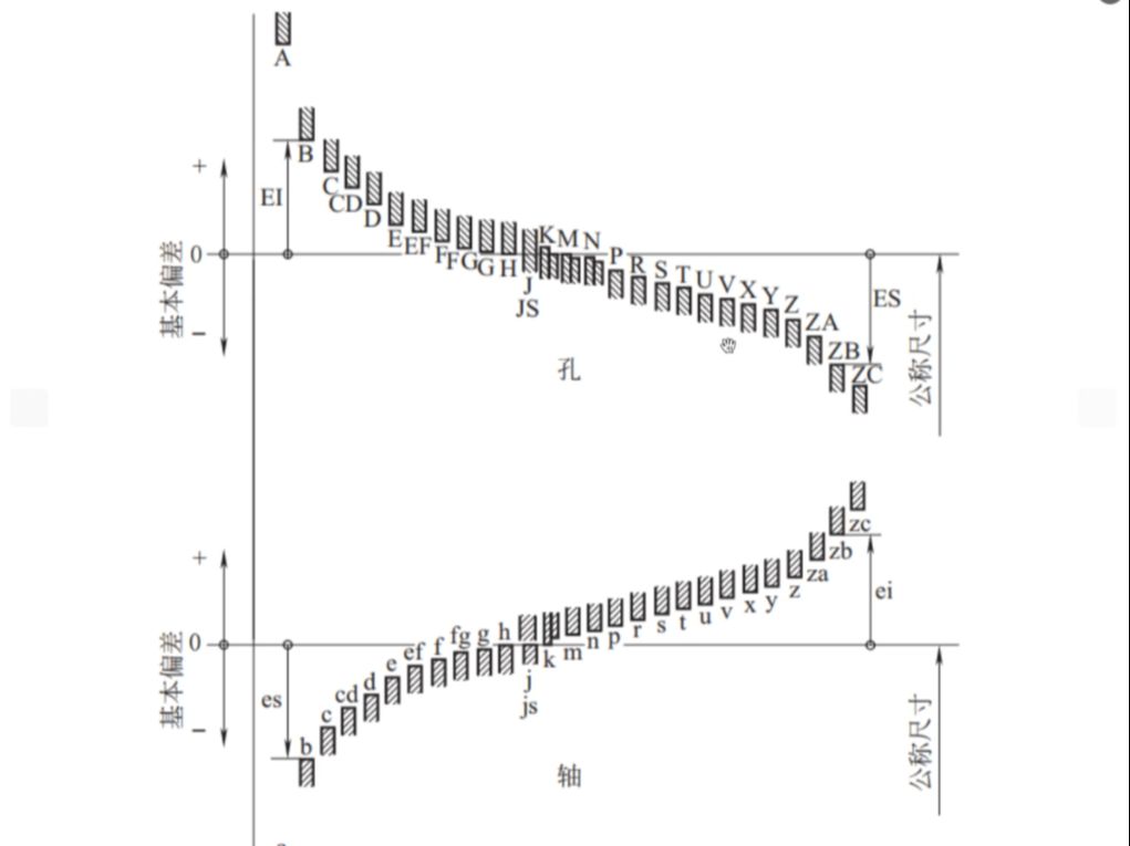 八分钟讲透公差如何选用与正确标注!