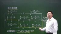 中业网校二级建造师项目管理总时差计算规则