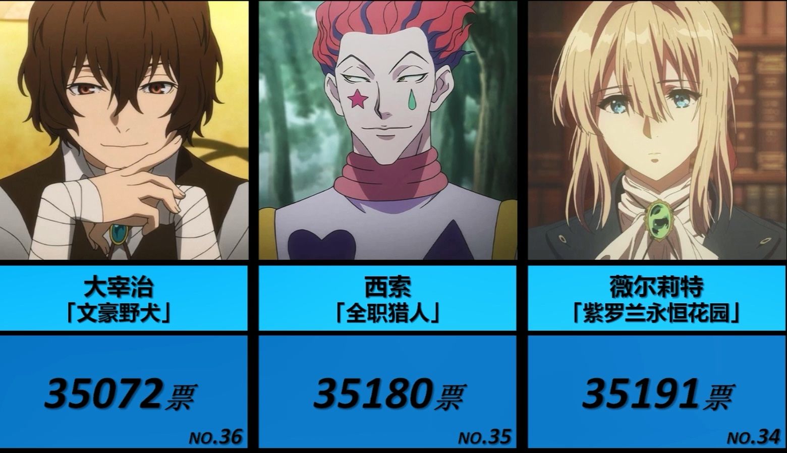 外网票选·日本动漫角色人气排行榜! TOP100