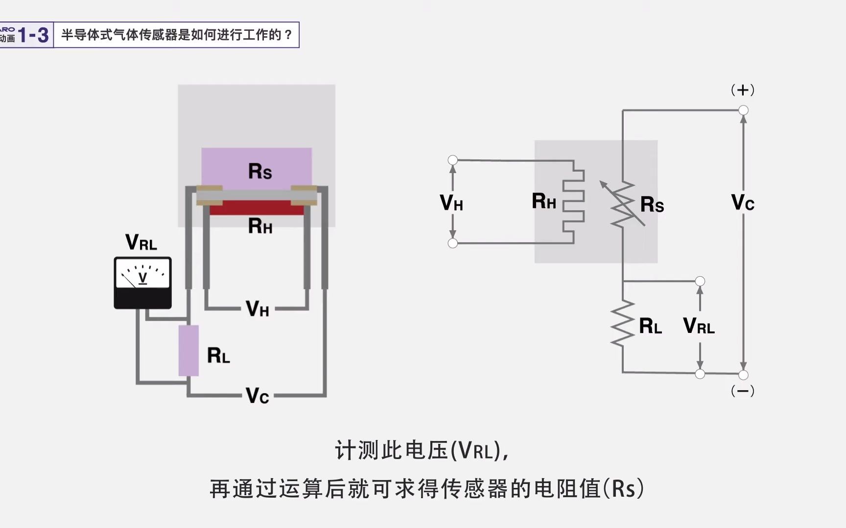 [1-3]半导体式气体传感器是如何进行工作的?