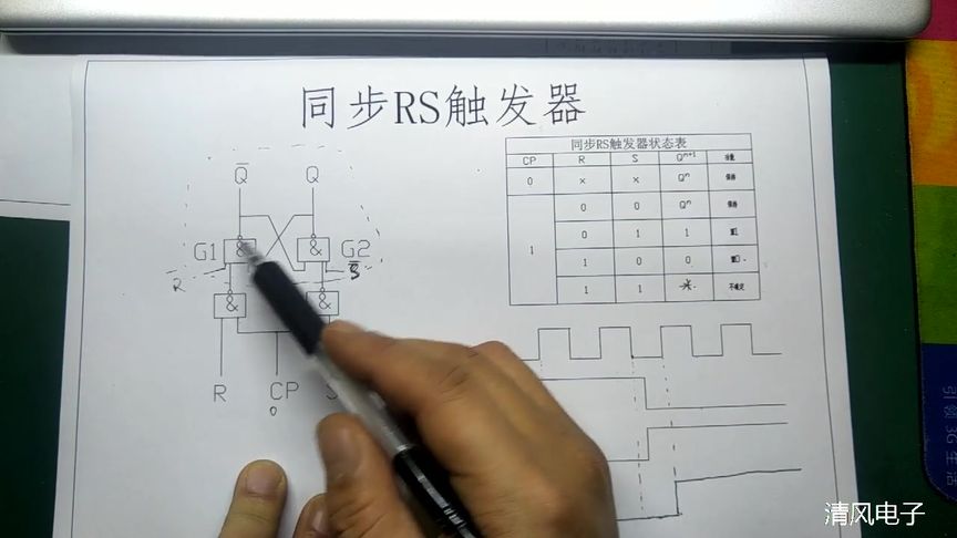 同步RS触发器的结构