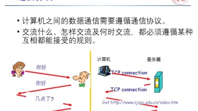职业技能提升行动:信息通信网络机务员4-11通信协议