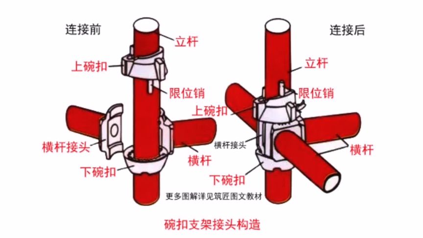 碗扣式脚手架节点构造及现场安装视频详解